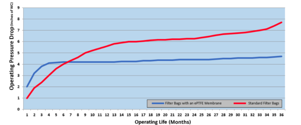 International Reducing C02 Emissions Day 2025 | Micronics Engineered ...
