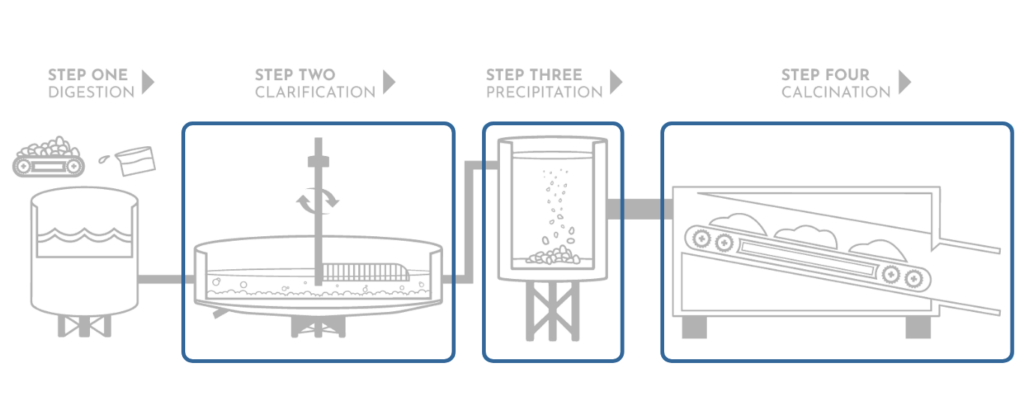 Alumina Filtration for Alumina Refining Needs Globally