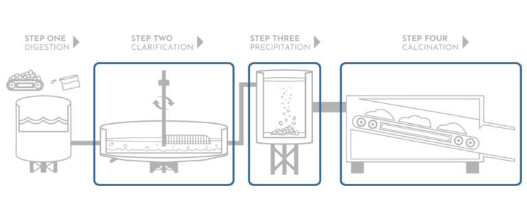 Alumina Filtration for Alumina Refining Needs Globally