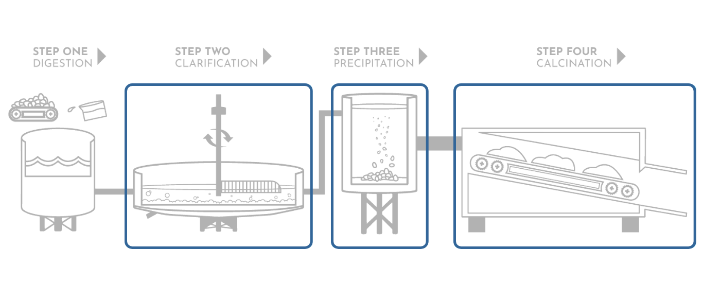 Alumina Filtration for Alumina Refining Needs Globally